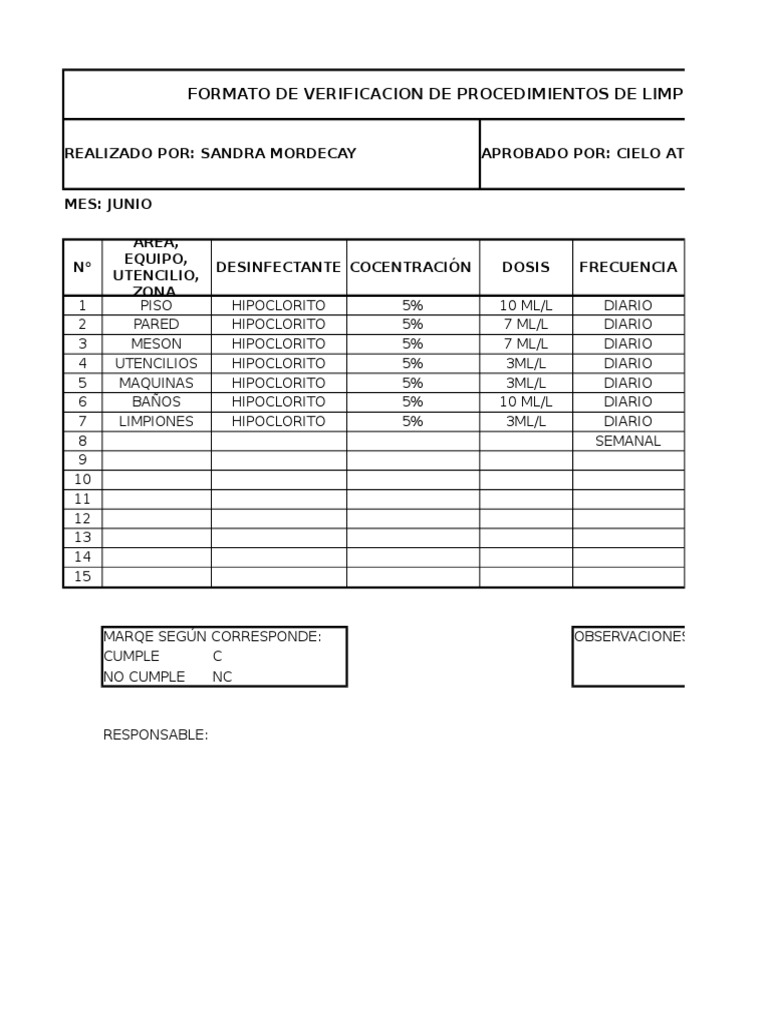Formato de Limpieza y Desinfección | PDF