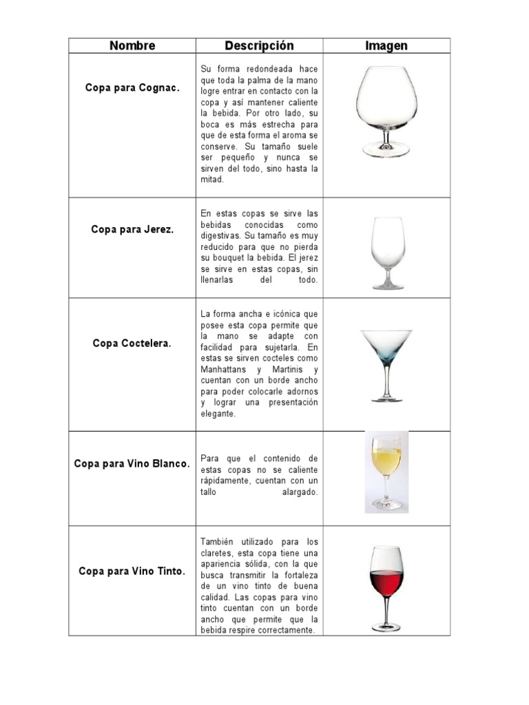 Tipos de Copas | PDF | Vino | Bebida