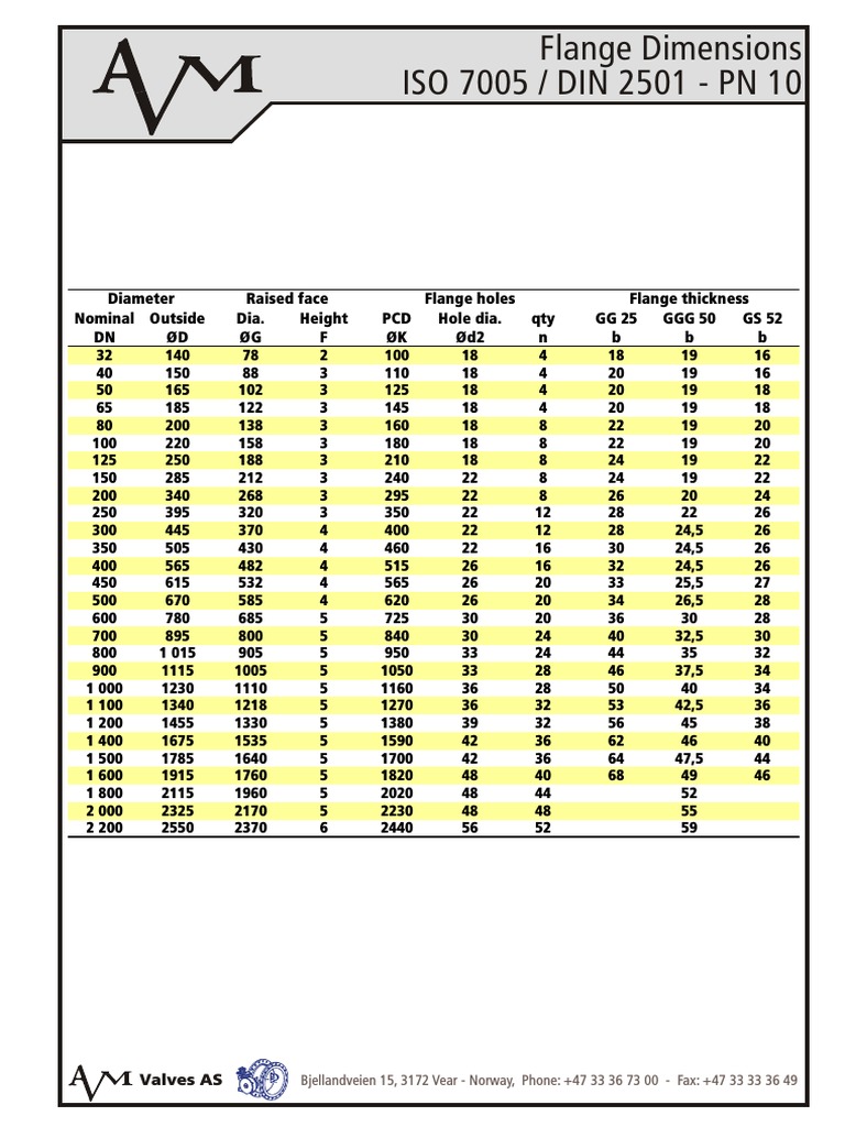 Iso PN 10 Flange Formate PDF | PDF
