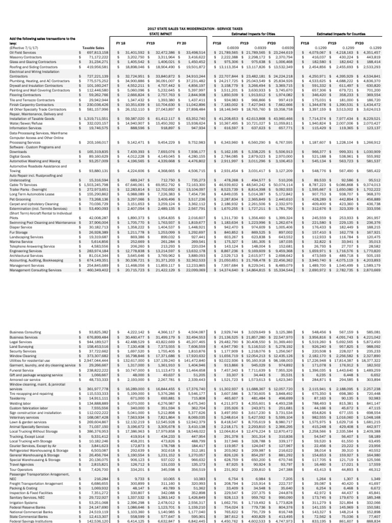2017 Service Tax List With Impacts. | PDF
