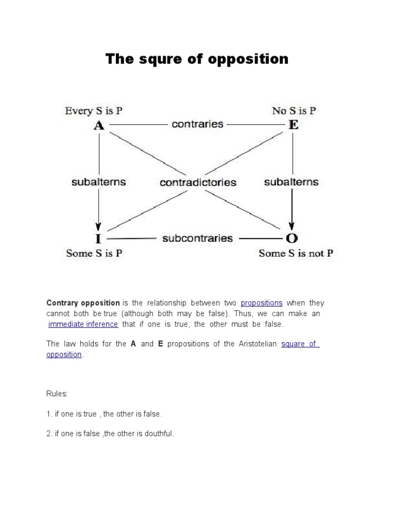 The Squre of Opposition | PDF | Proposition | Logical Consequence