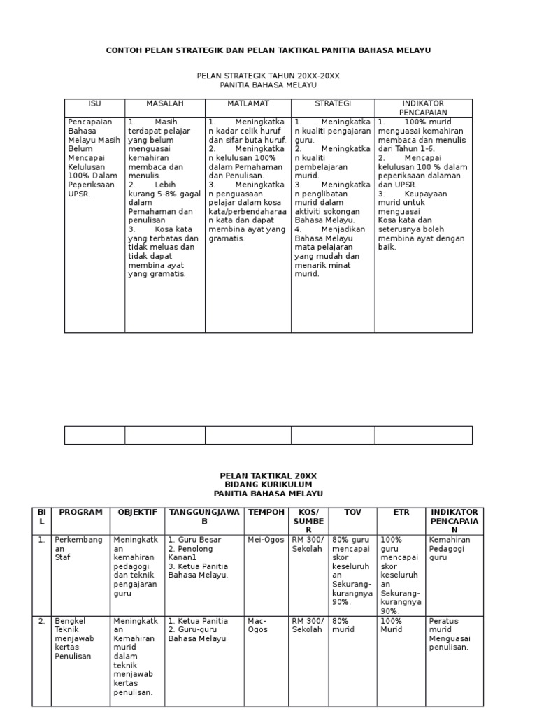 Contoh Pelan Strategik Dan Pelan Taktikal Panitia Bahasa Melayu | PDF