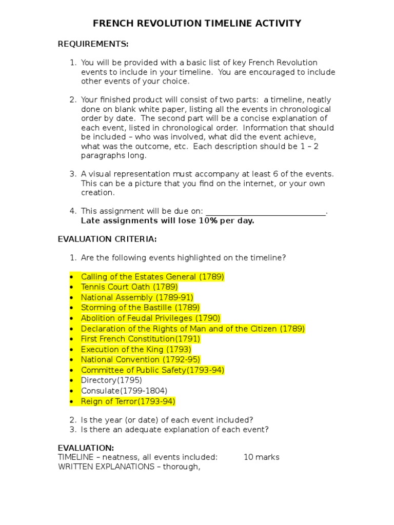 French Revolution Timeline Major Events