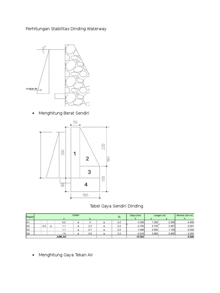 Perhitungan Stabilitas Dinding Waterway | PDF