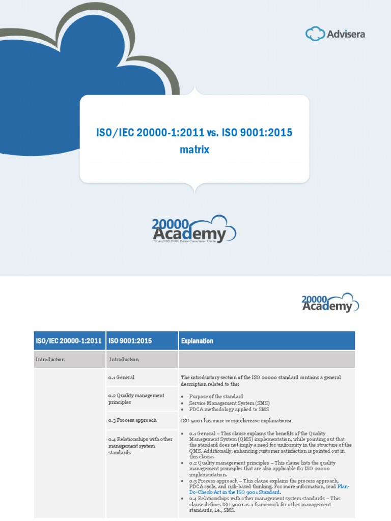 ISO_20000_2011_vs_ISO_9001_2015_matrix_EN.pdf | Itil | Iso 9000