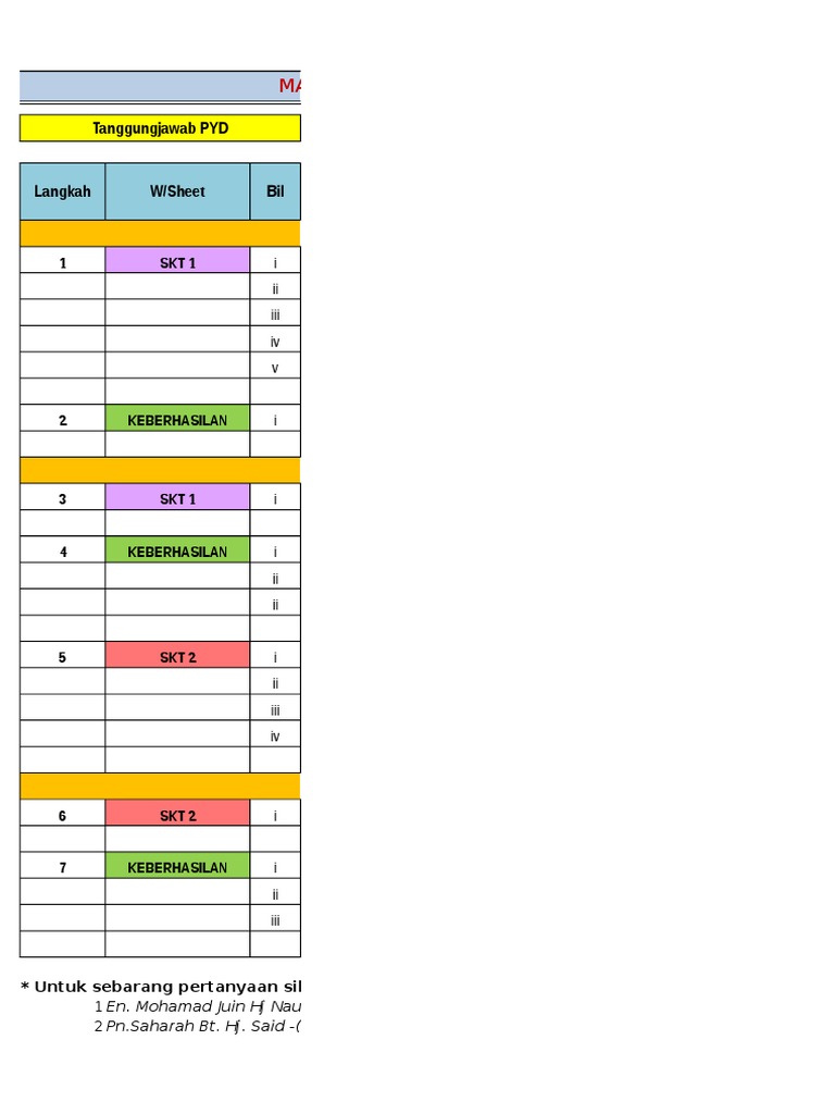 Contoh SKT Mengikut Format Sasaran Awal Keberhasilan PBPP 2017 ...