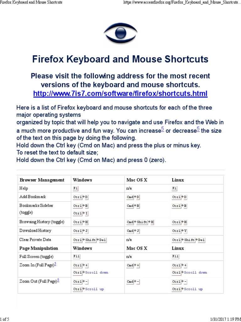 Firefox Keyboard and Mouse Shortcuts | PDF | Firefox | Control Key
