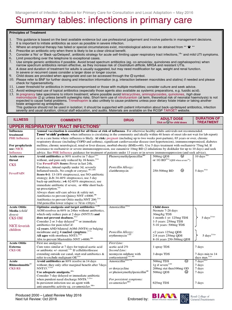 Infections in Primary Care | PDF | Urinary Tract Infection ...