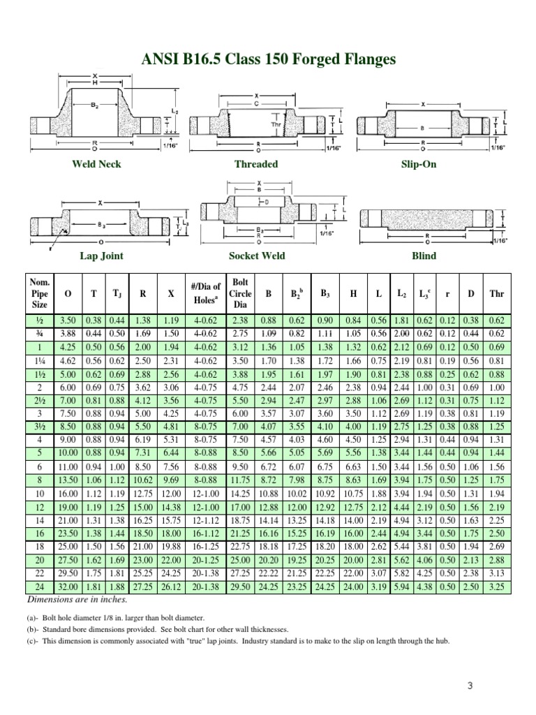 Flange Size Charts | PDF | Pipe (Fluid Conveyance) | Metalworking