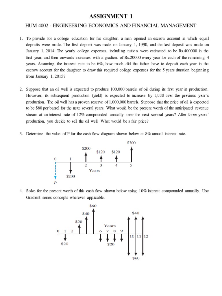 EEFM Assignment 1 Modified | PDF | Interest | Interest Rates