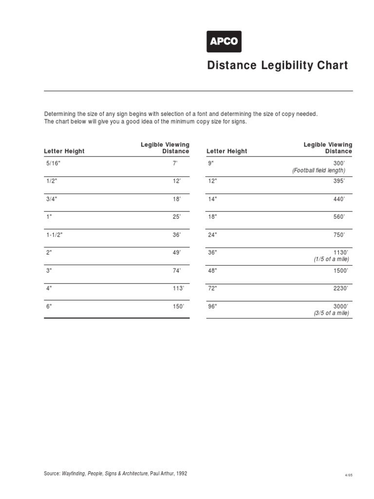 Distance Legibility Chart: Legible Viewing Distance Letter Height ...