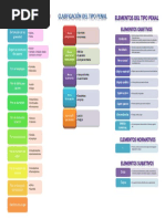 Delitos, Instantaneos, Permanentes y Continuados | PDF | Homicidio ...