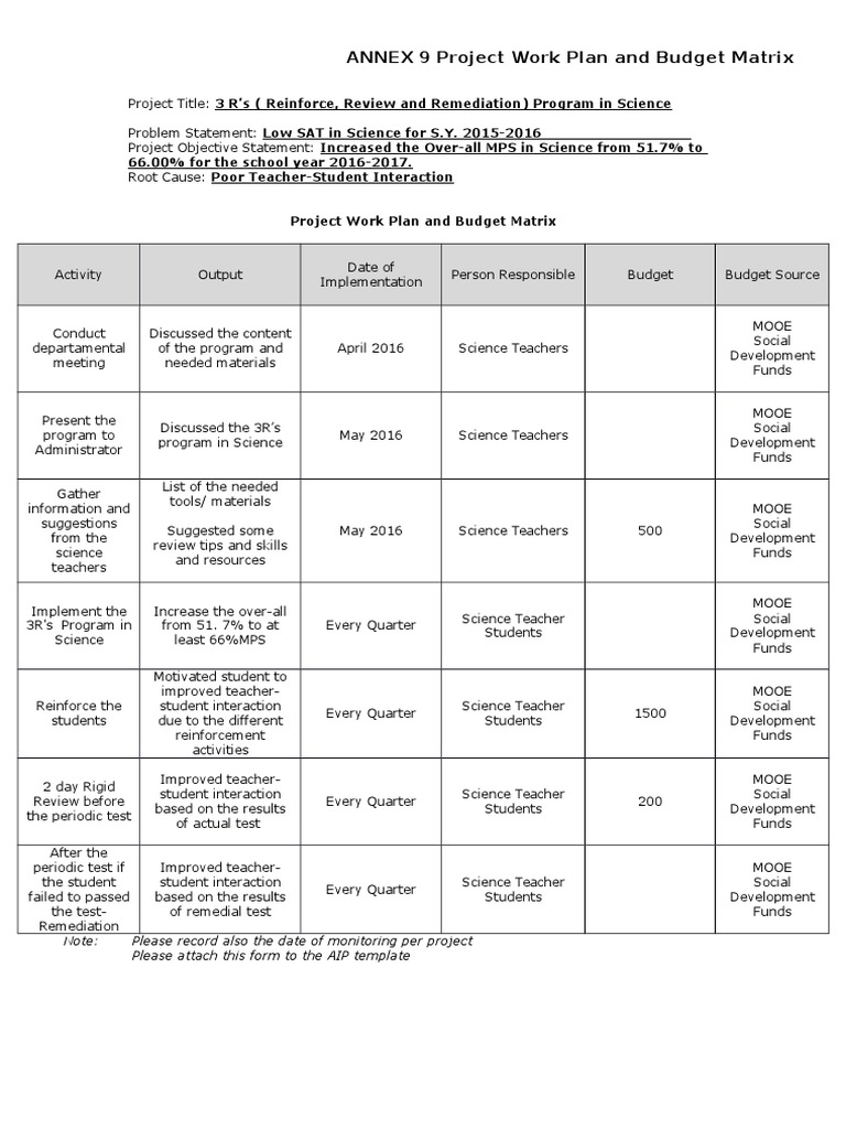 OHSP Annex 9 Project Work Plan and Budget Matrix | PDF | Science | Cognition