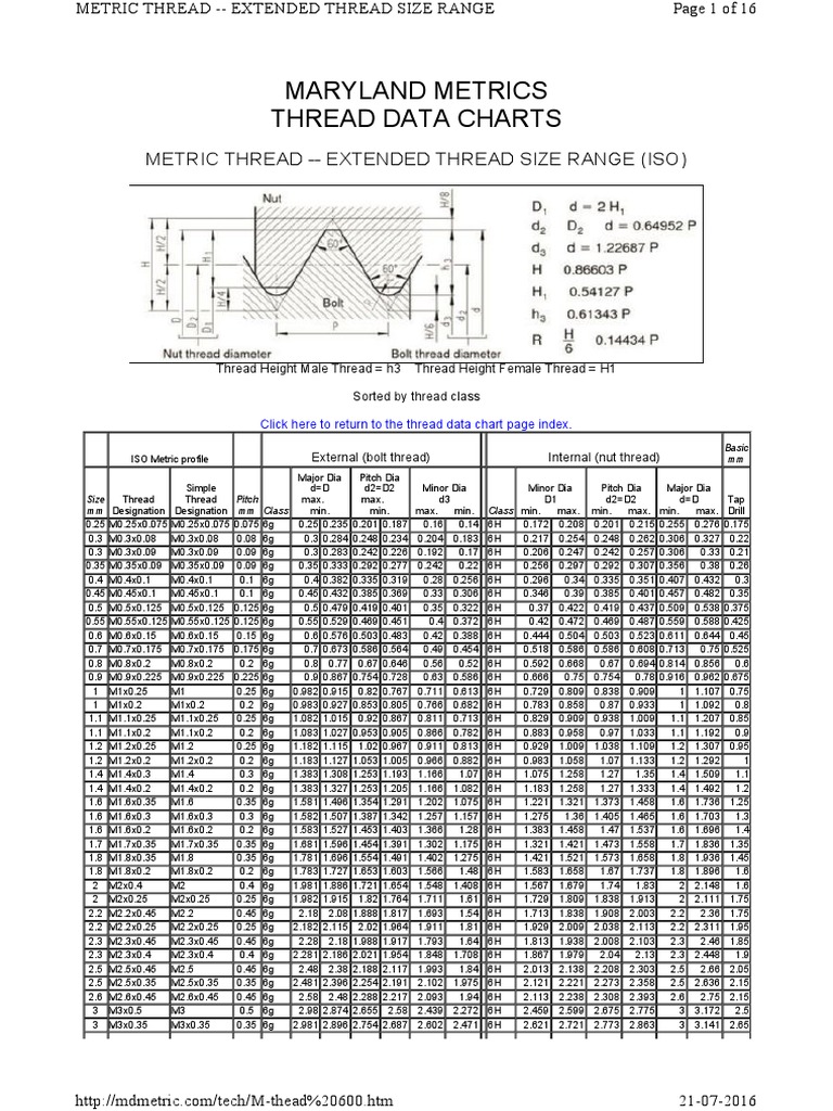 Article - Screw Threads Design | PDF | Building Materials | Cutting Tools