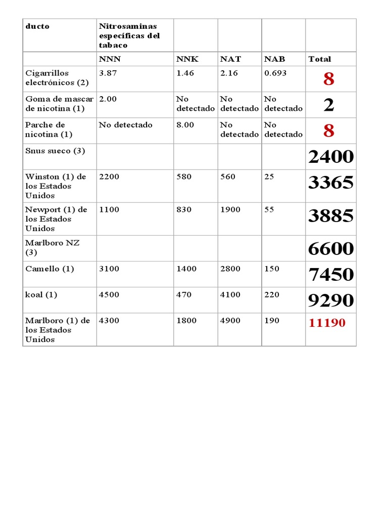 Big Chart Spanish | PDF