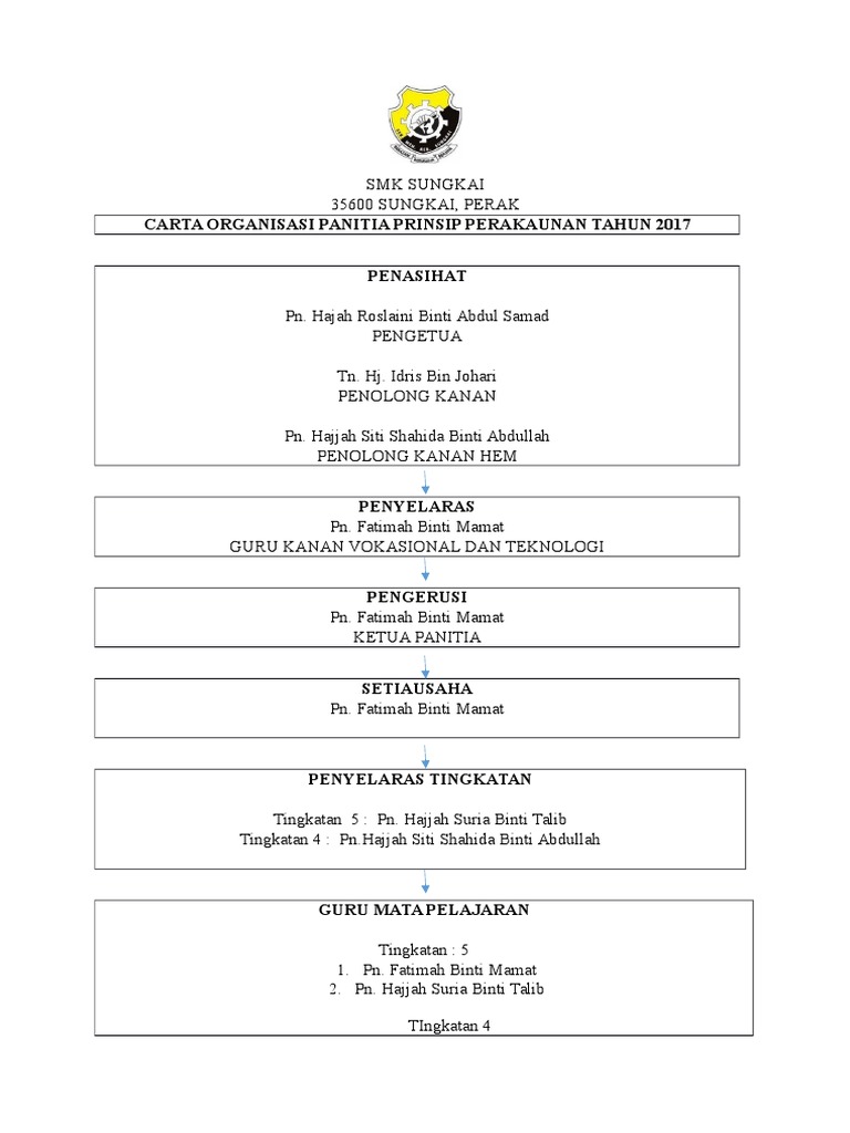 Program Utama Panitia | PDF