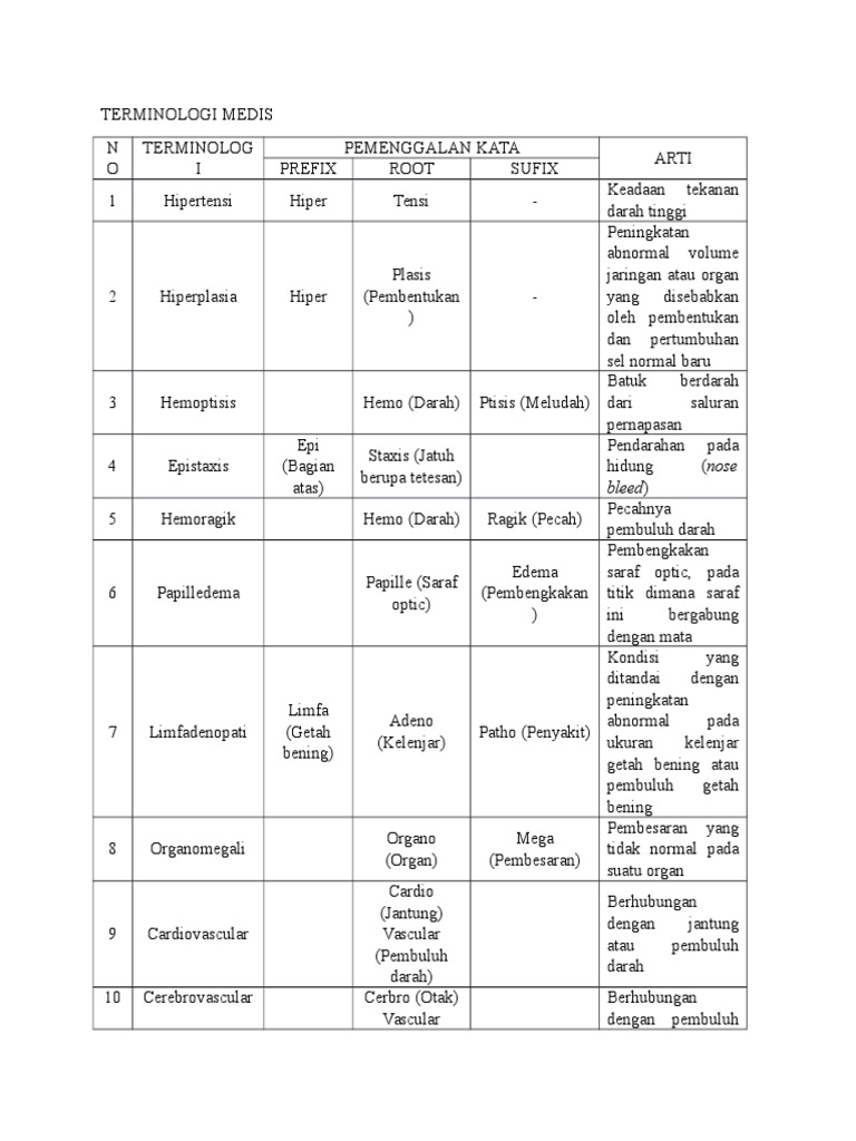 Terminologi Medis | PDF