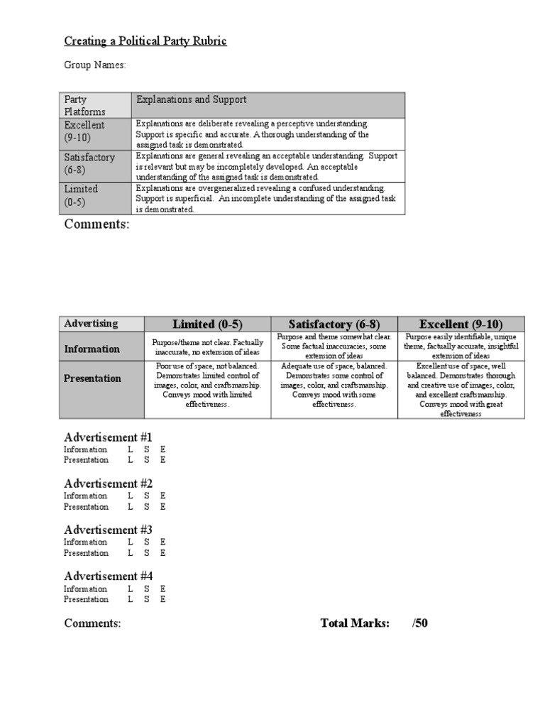 Political Party Evaluation Rubric | PDF | Career & Growth