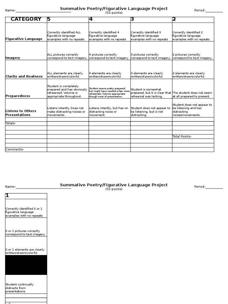 Poetry Rubric Revised | PDF