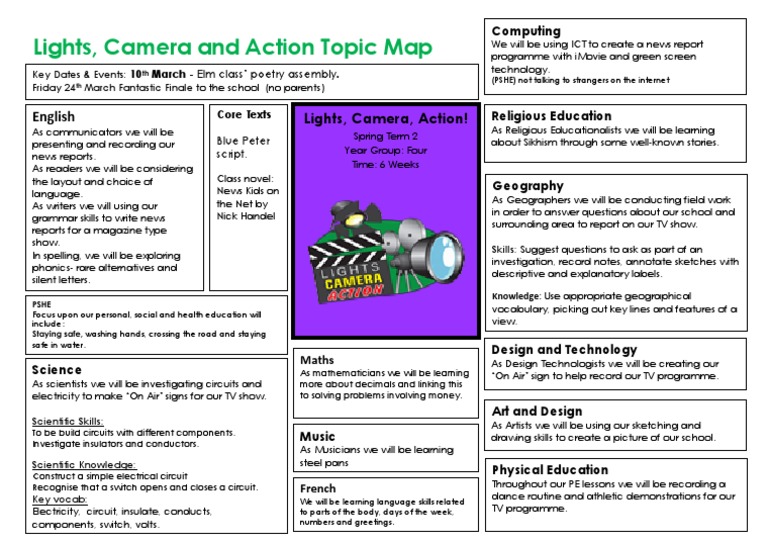 Light Camera and Action Topic Map | PDF | Science | Electricity