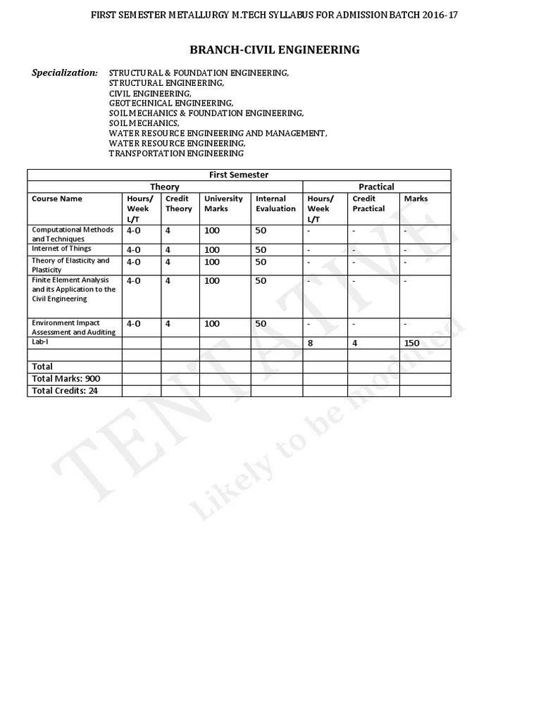 M Tech Syllabus | PDF | Internet Of Things | Finite Element Method