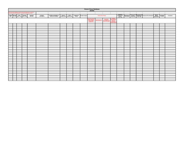 ITIL Known Error Database | PDF | Itil | Information Technology