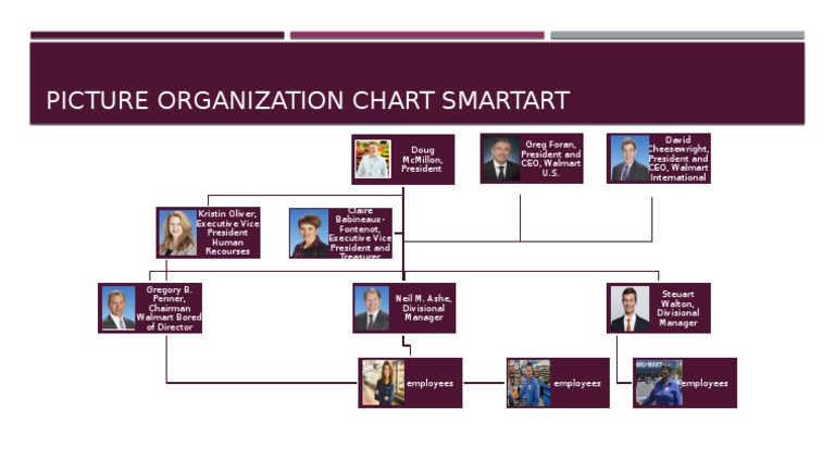 walmart organization chart 1