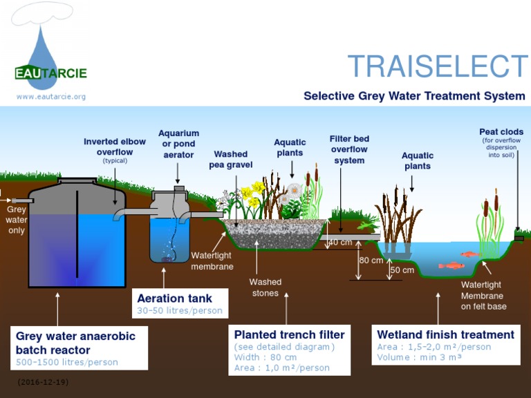 TRAISELECT Selective Grey Water Treatment System | PDF