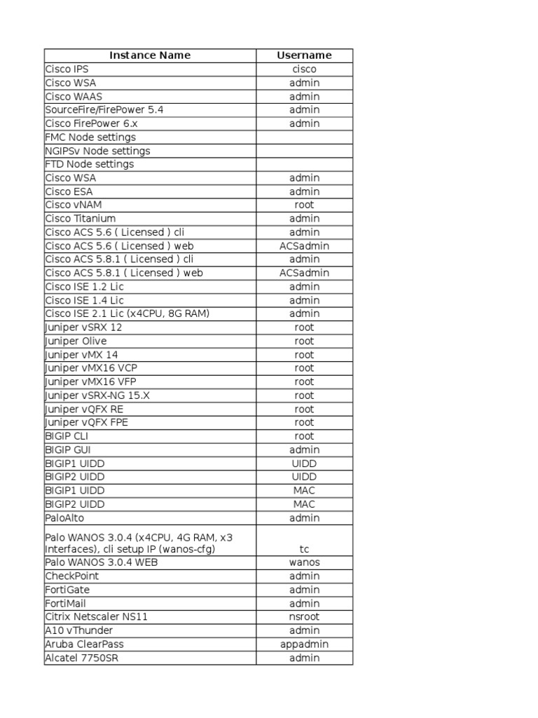 EVE Image Login Credentials 2017 v1.7 | PDF | Operating System Families ...
