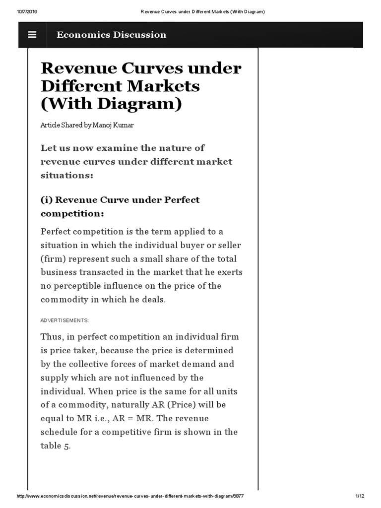 Revenue Curves Under Different Markets (With Diagram) | PDF | Monopoly ...