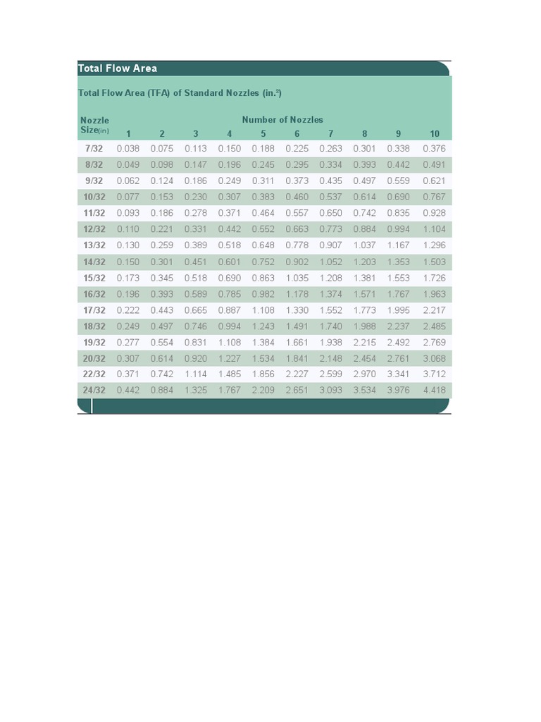 Total Flow Area | PDF | Technology & Engineering