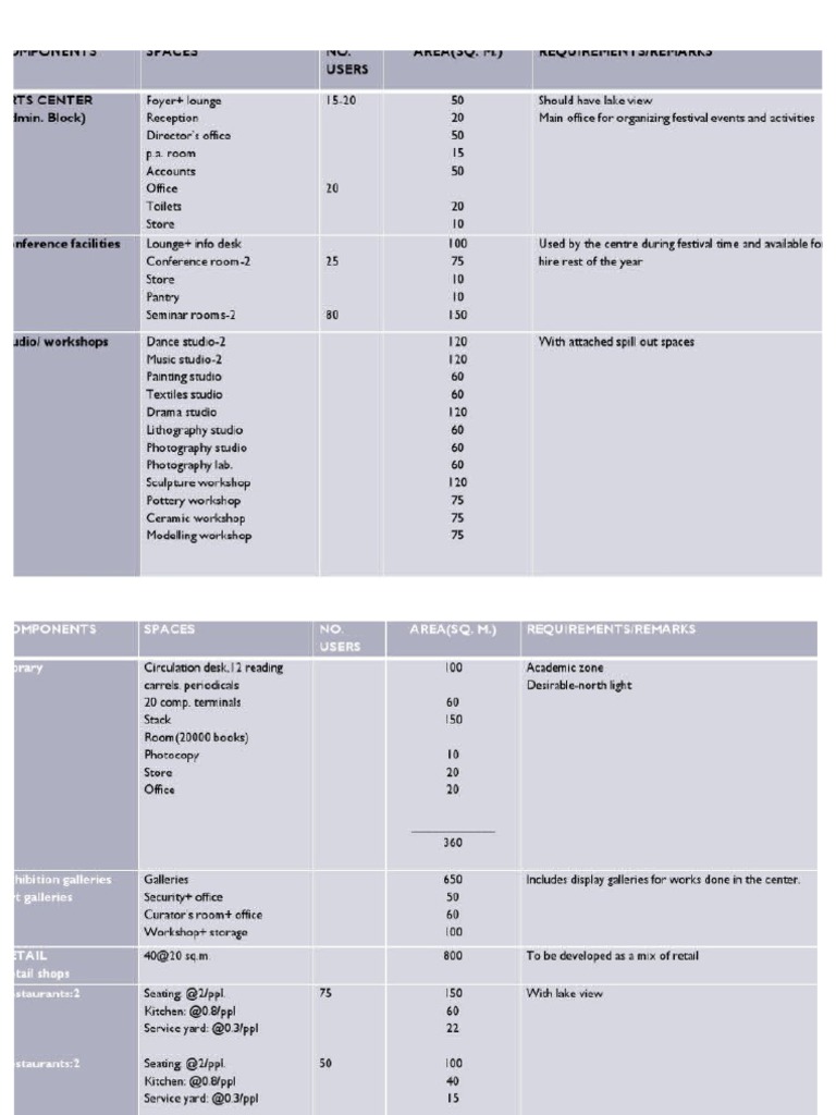 Area Statment For Cultural Centre | PDF