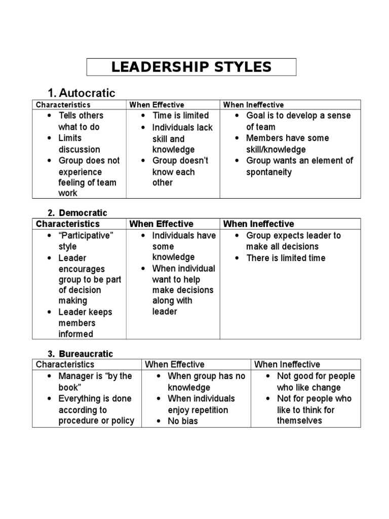 Leadership Styles | PDF | Leadership | Sociological Theories