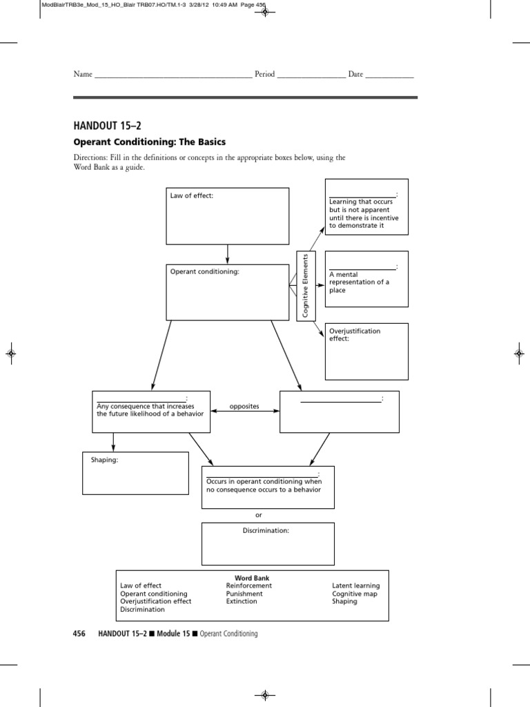 Operant Conditioning and Reinforcement Charts | Download Free PDF ...
