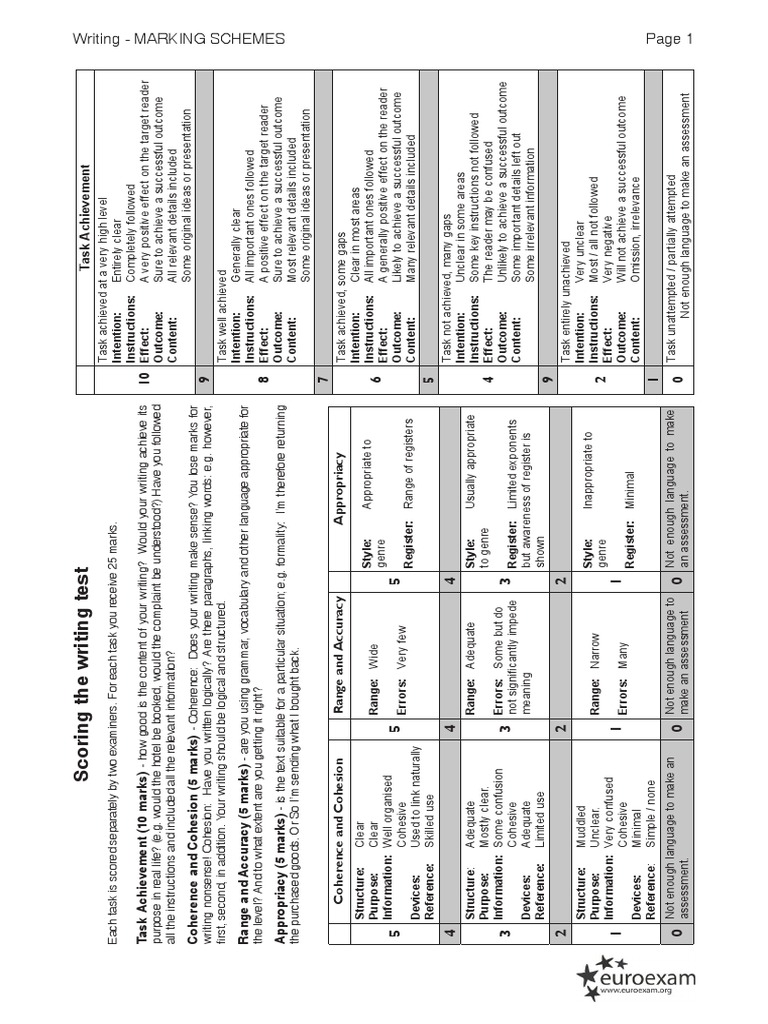 Writing - Marking Schemes | PDF | Test (Assessment) | English Language