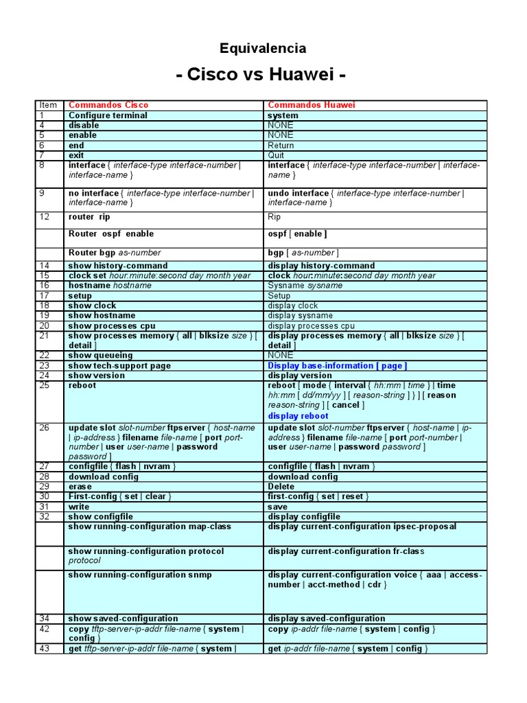 Equivalencia Cisco - HUAWEI Comandos-Huawei-Prof PDF | PDF | Ip Address ...