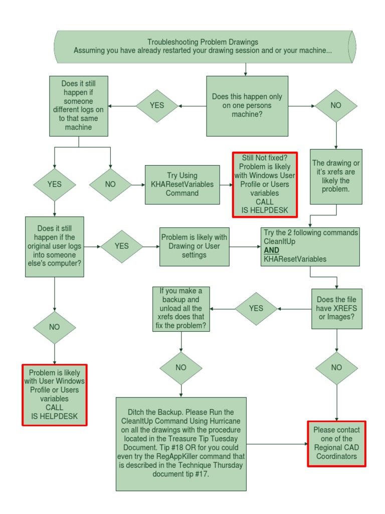 Troubleshooting CAD Drawing Issues | PDF | Computer Engineering ...