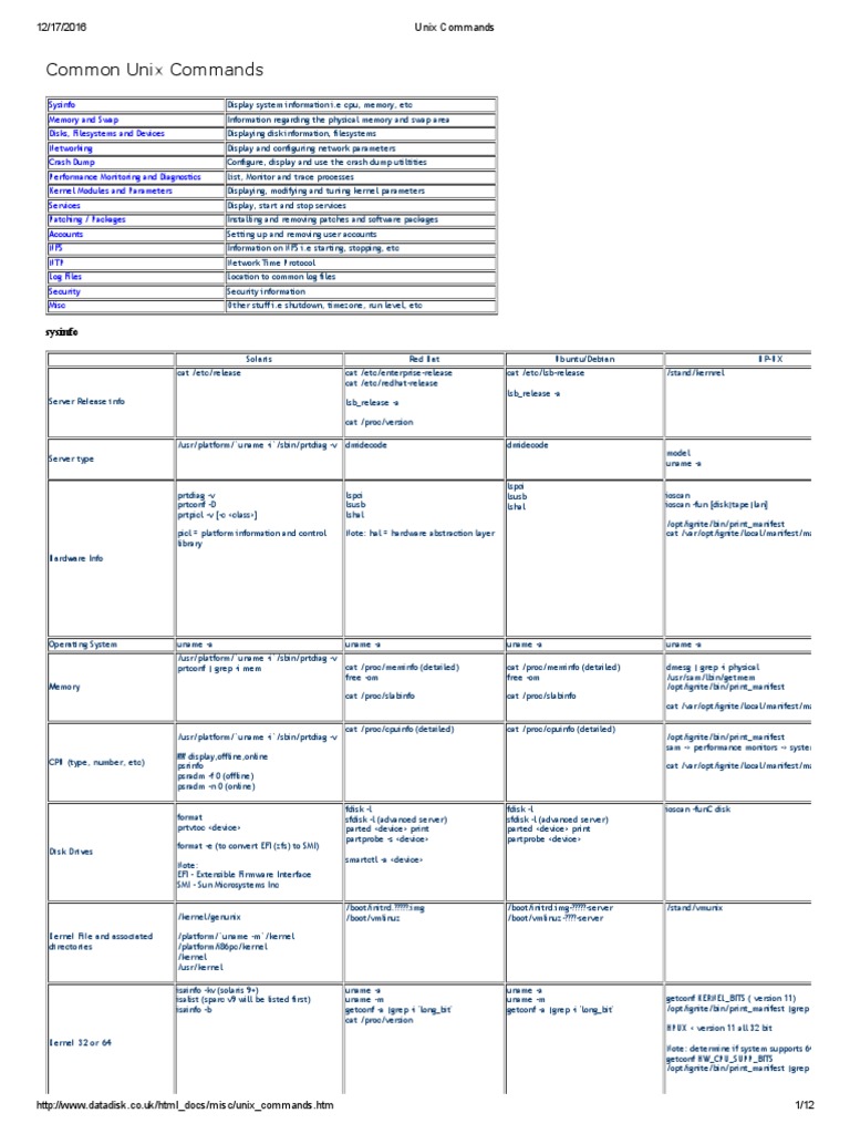 Unix Commands Pdf Areas Of Computer Science Computer Engineering