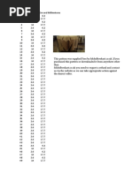 Baume Brix Conversion Chart | PDF