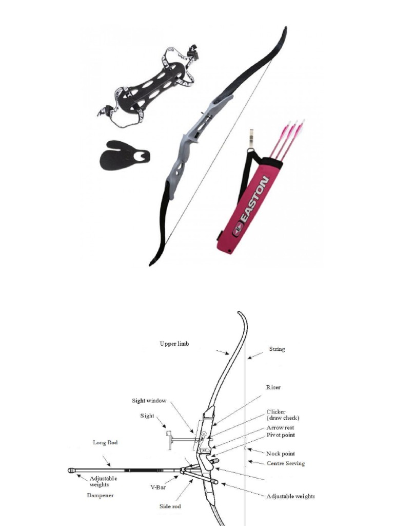 Alatan Memanah | PDF