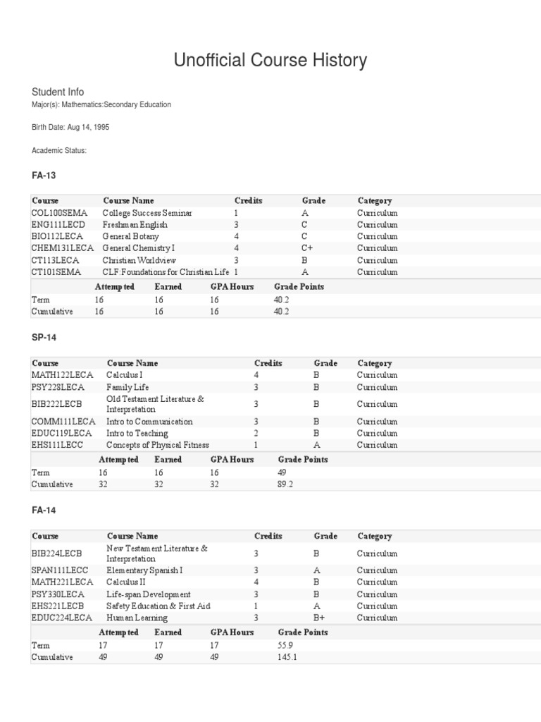 Unofficial Transcript | PDF | Curriculum | Teaching Mathematics