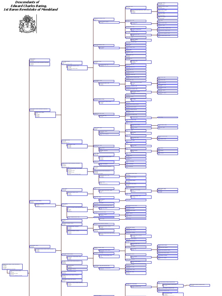 Baring and Asquith Family Tree | PDF