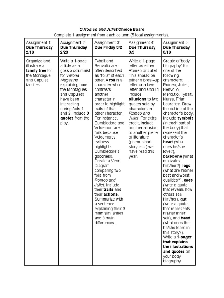 Romeoandjulietchoiceboard | PDF