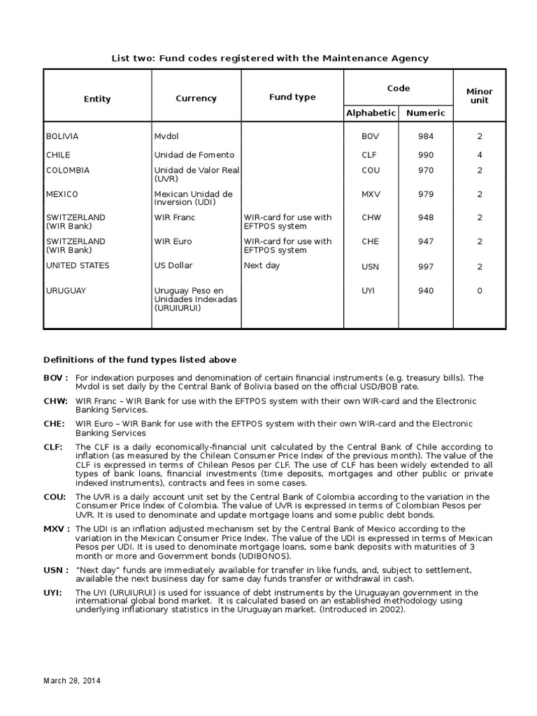 List Two: Fund Codes Registered With The Maintenance Agency | PDF ...