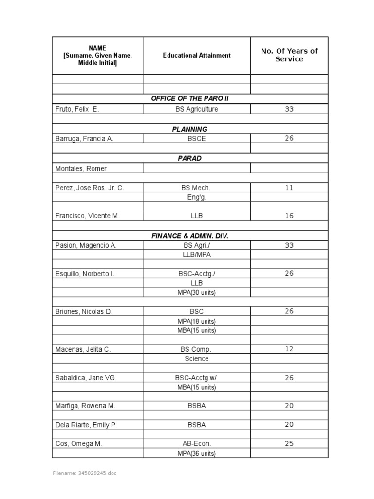 Name (Surname, Given Name, Middle Initial) Educational Attainment | PDF