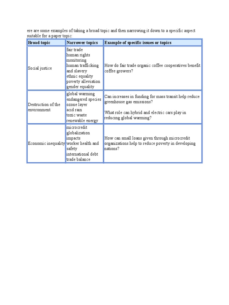 Broad Topic Narrower Topics Example of Specific Issues or Topics | PDF ...