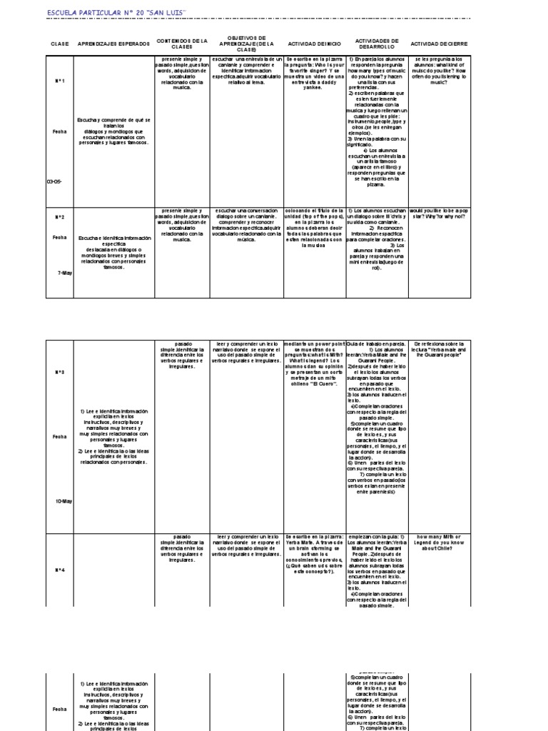 Planificación Octavo Básico | PDF | Cognición | Verbo
