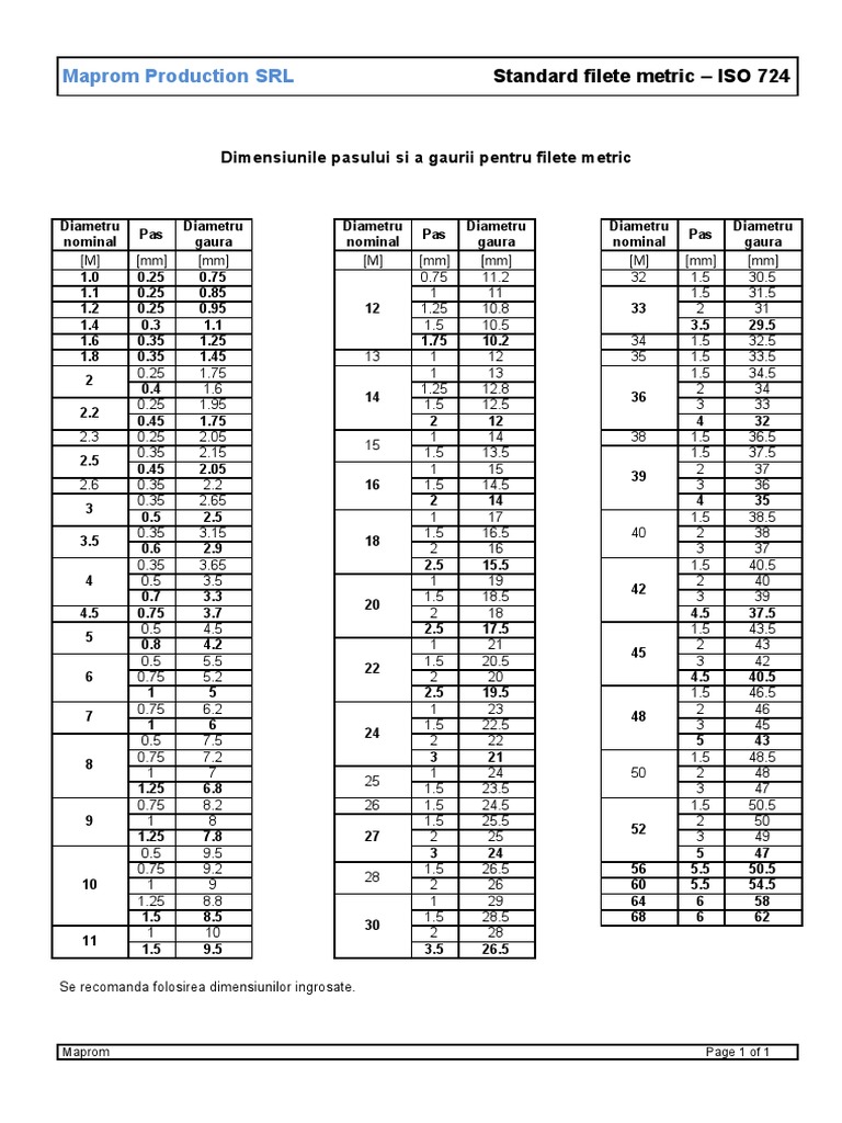 Standard Filete Metric IsO 724 PDF | PDF