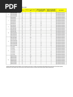 Sprink Sayısına Göre Boru Çapı | PDF