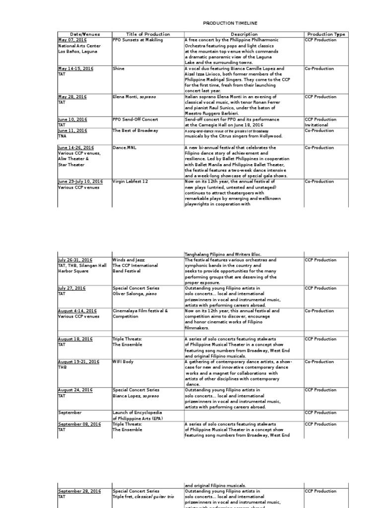 Production Timeline Date/Venues Title of Production Description ...